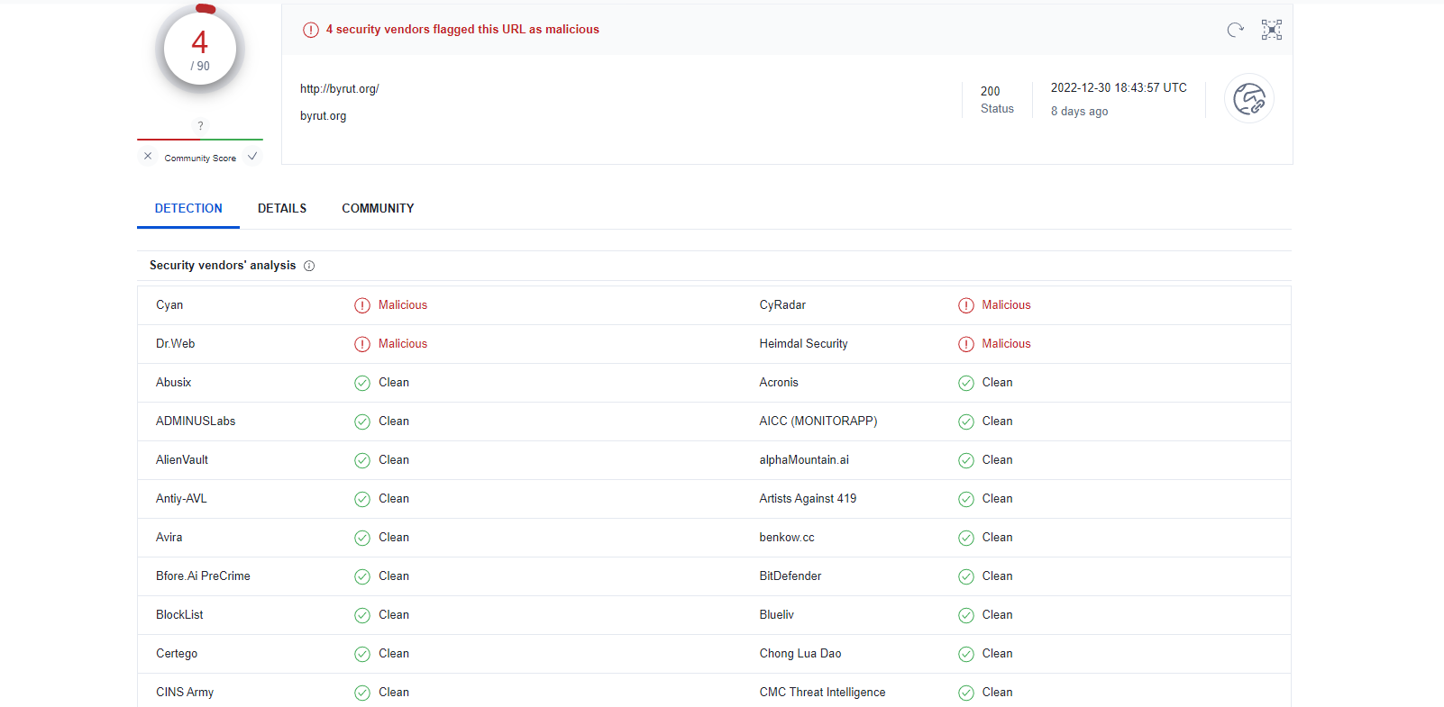 Ответы Mail: Безопасен ли сайт byrut. org