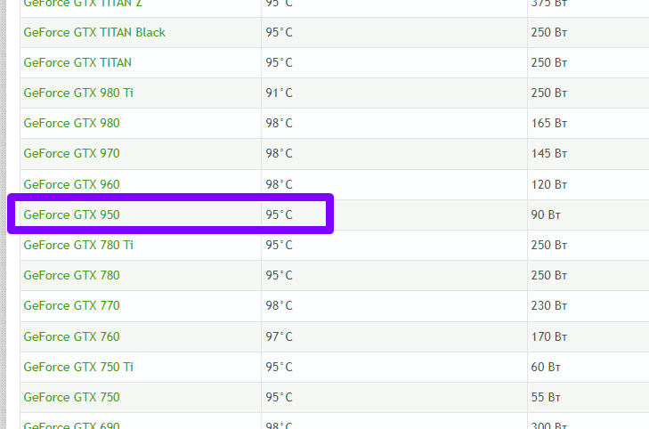 Видеокарта греется до 80 градусов это плохо? Стоит что-то делать ...