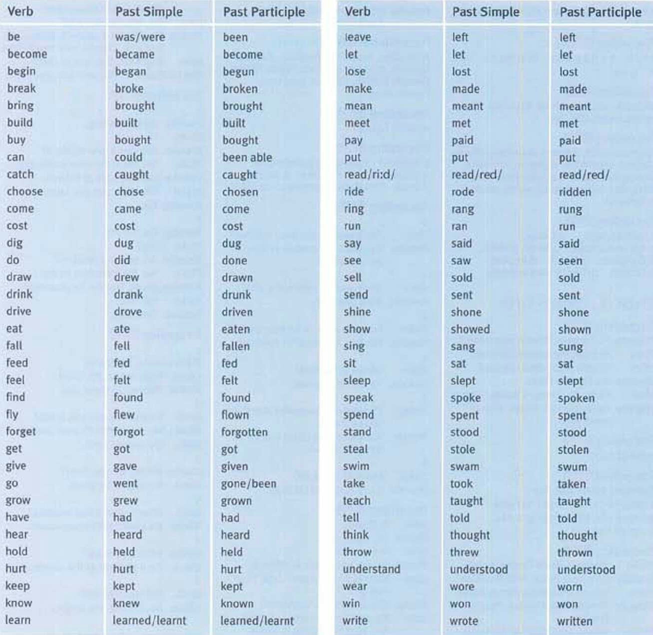 Daily Routine Essay In Simple Past Tense