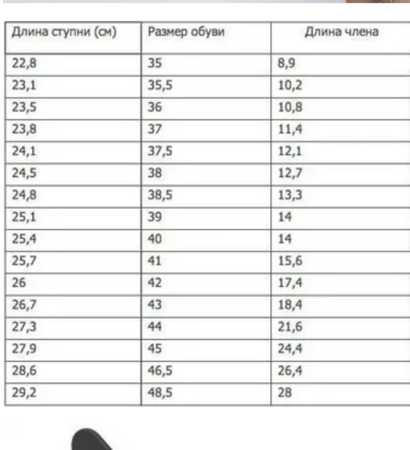 Ответы Mail: Какой размер у вас нога?