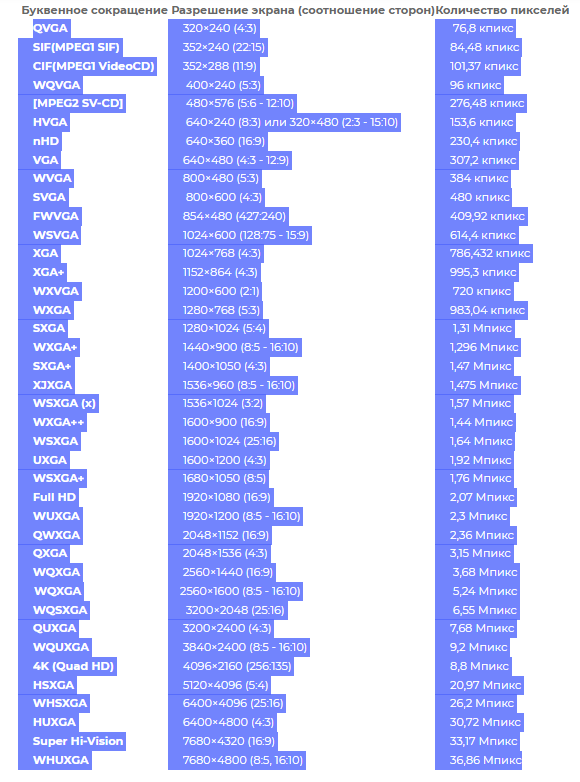 Ответы Mail: 3440×1440 это какое разрешение?