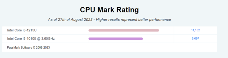 Ответы Mail: Dexp Atlas m15 i3w300, некачественный Китай или хороший ноутбук?