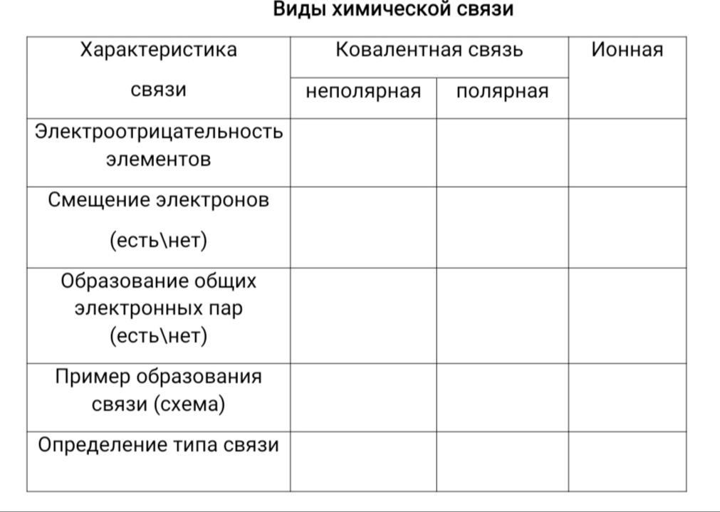 Пожалуйста заполните таблицу виды химической связи пожалуйста заполните