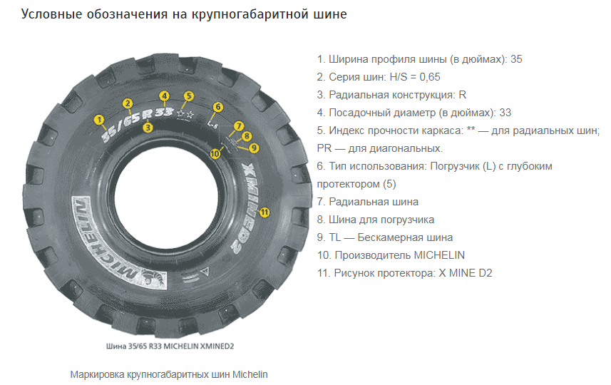 Ответы Mail: Что означают цифры 59/80r63 в размерности шин?