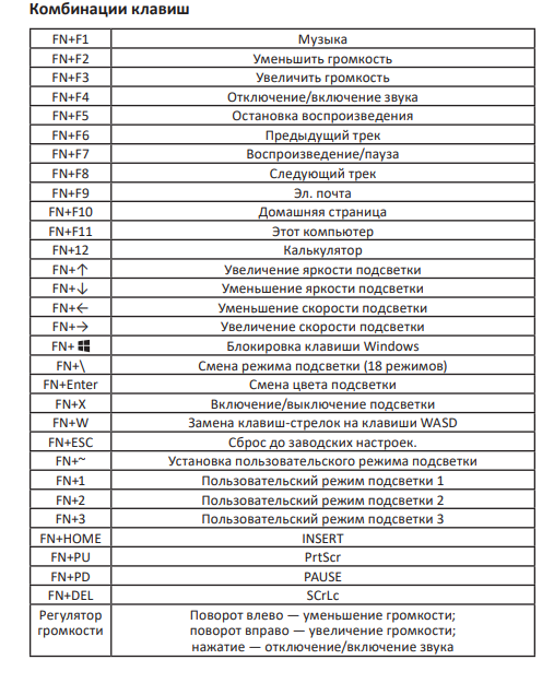 Не работает подцветка на клавеатуре DEXP Jagg | Ответы Mail