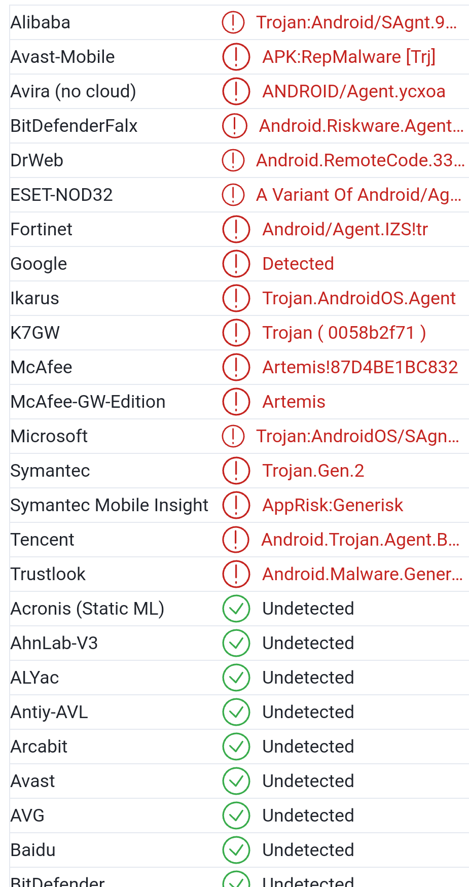 Ответы Mail Есть ли вирусы