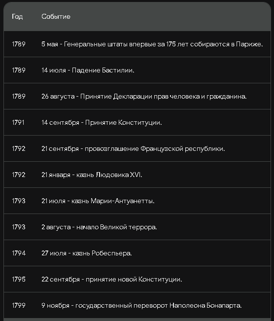 Ответы Mail: Домашняя работа по истории.