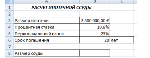 Ответы Mail: Как рассчитать ссуду в Excel?