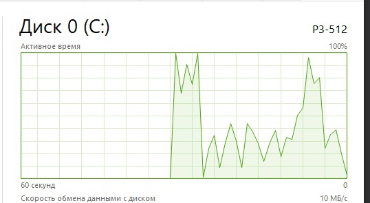 Ответы Mail: SSD загружен на 100 процентов