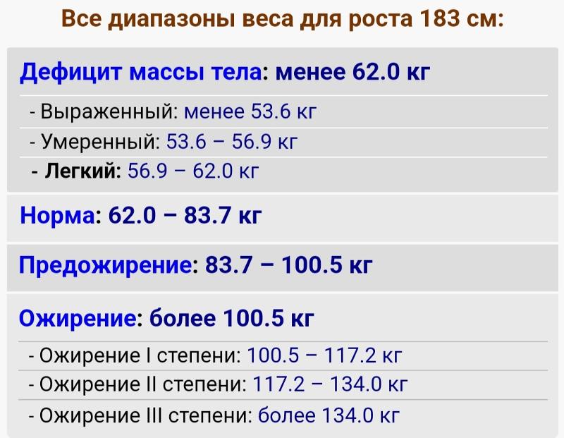 Ответы Mail: Нормально ли в 18 лет весить 60 кг при росте 183?