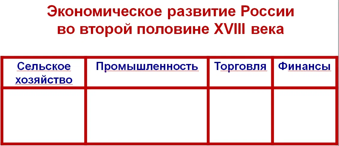 Помогите сделать таблицу по истории | Ответы Mail