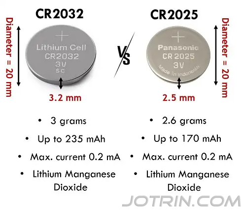 Cr2025 v cr2032 store