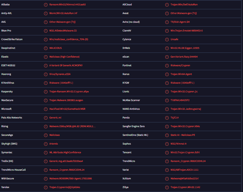 Ответы Mail: Вирус ли ExLoader? На 26.10.24