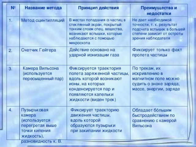 Экспериментальные методы исследования частиц Ответы Mail