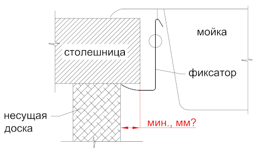 Ответы Mail: Крепление мойки из нержавейки к столешнице.