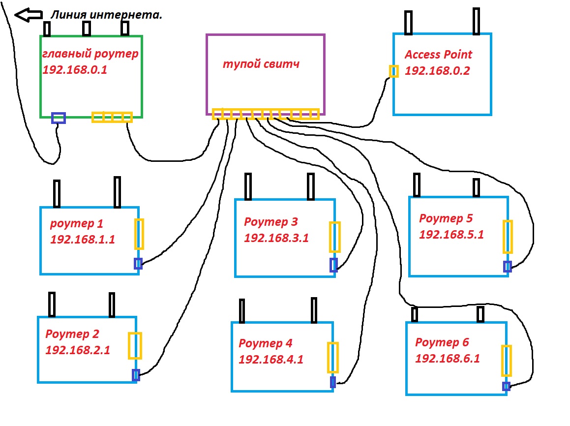 Помогите решить IP задачи. | Ответы Mail