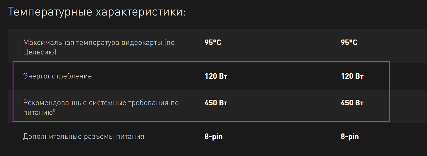 Какой блок питания нужен для 1660? | Ответы Mail