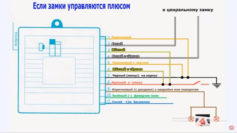 Ответы Mail: Центральный замок с ДУ на рено логан